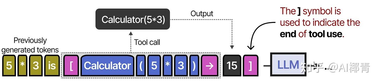 A Visual Guide to LLM Agents - 知乎