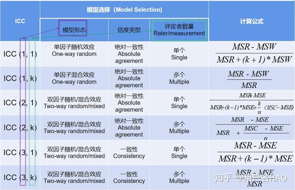 多层模型如何求ICC？（理论篇1) - 知乎