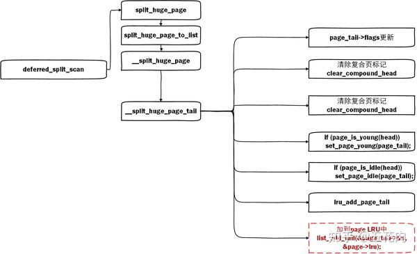 内存管理特性分析（十二）:大页(huge pages)技术分析 - 知乎