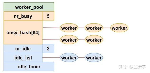 任务工厂 - Linux 中的 workqueue 机制 [一] - 知乎