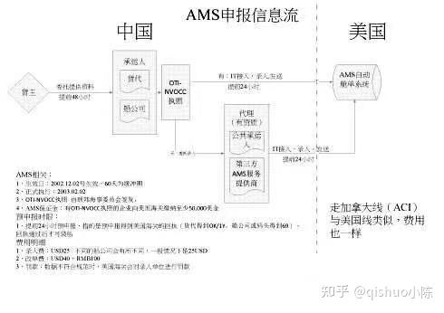 如何申请SCAC CODE，scac code是什么意思? - 知乎
