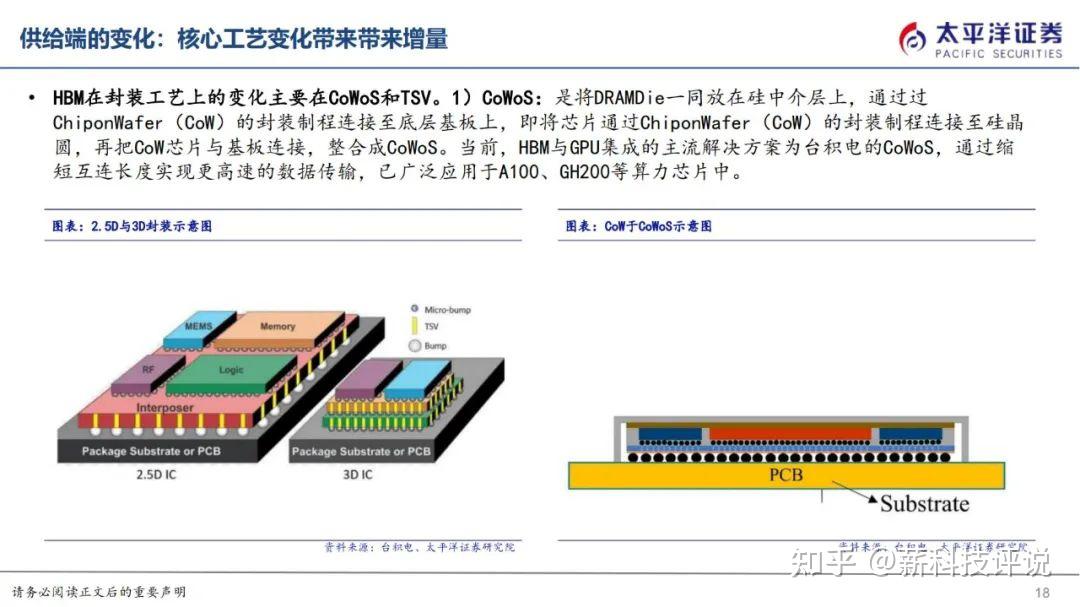 HBM技术进化史：从HBM到HBM3e，性能逆袭，见证飞跃 - 知乎