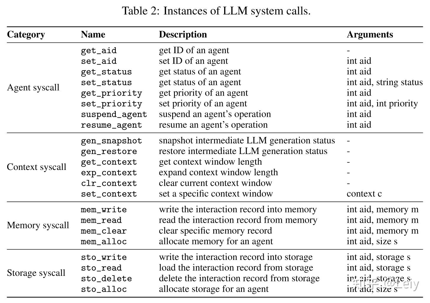 AIOS: LLM Agent Operating System - 知乎