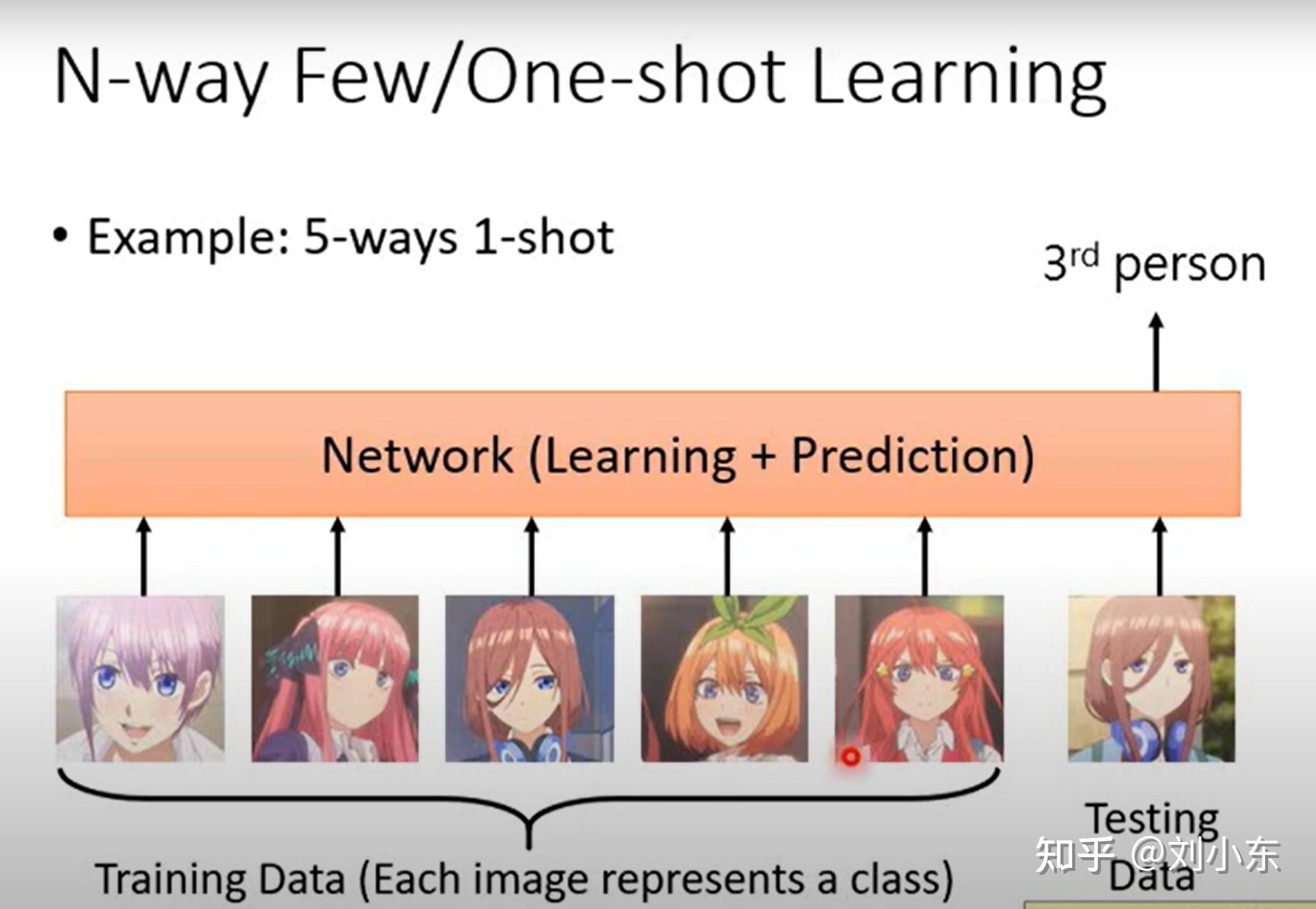 Metric_basd Meta Learning(Speaker Verification补充知识) - 知乎