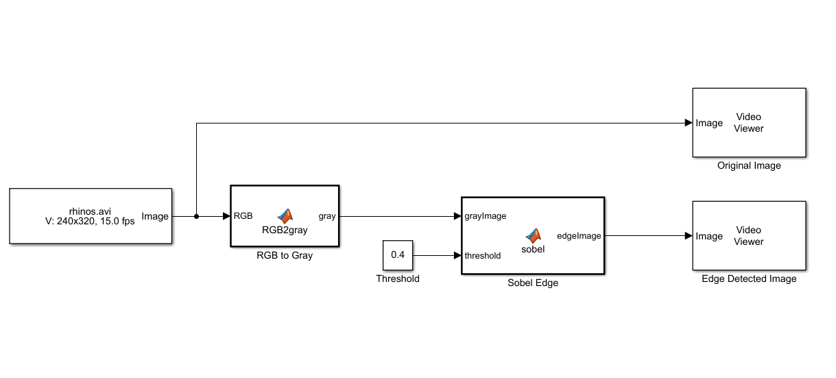 MATLAB 如何使用 GPU Coder 进行仿真加速？ - 知乎