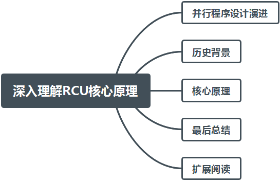 深入理解RCU|核心原理 - 知乎