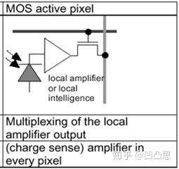 Camera 模组之 sensor篇 - 知乎
