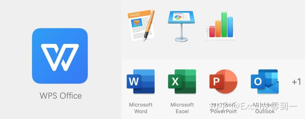 MS Office与WPS Office到底应该怎么选？看完这篇你就明白了 - 知乎