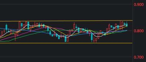 ptrade交易工具，我的实战经历 - 知乎