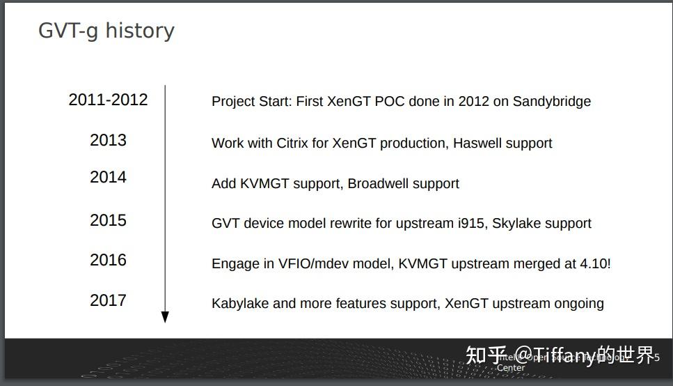 [VFIO] Intel GVT-g - 知乎