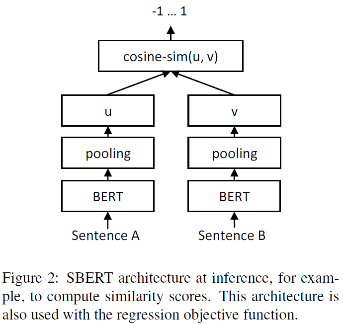 Sentence-BERT（SBERT）模型介绍及Sentence Transformers库的使用 - 知乎