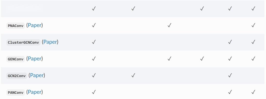 直接上代码! PyG的使用及踩坑 - 知乎