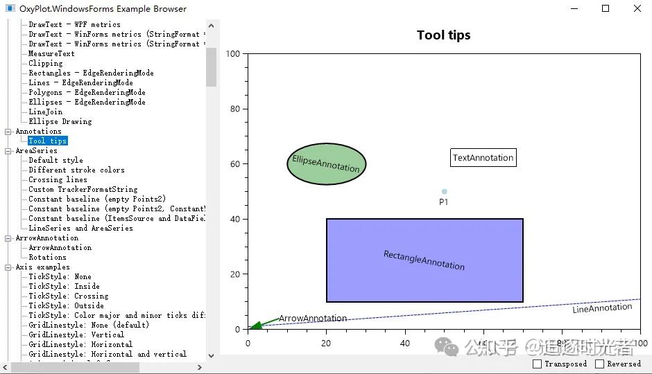 一款.NET开源、功能强大、跨平台的绘图库 - OxyPlot - 知乎
