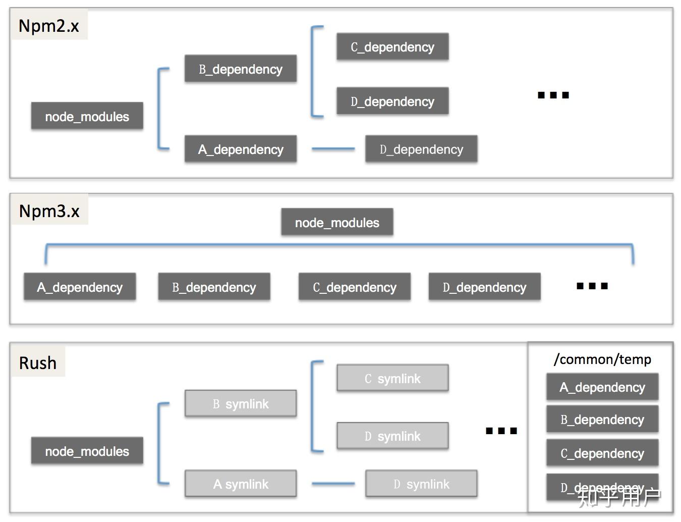 如何评价 rushjs? - 知乎