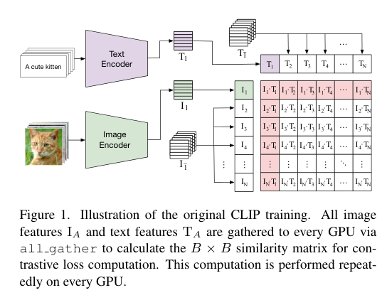 【2023年4月18日】CVPR 2023 论文分享 - 知乎