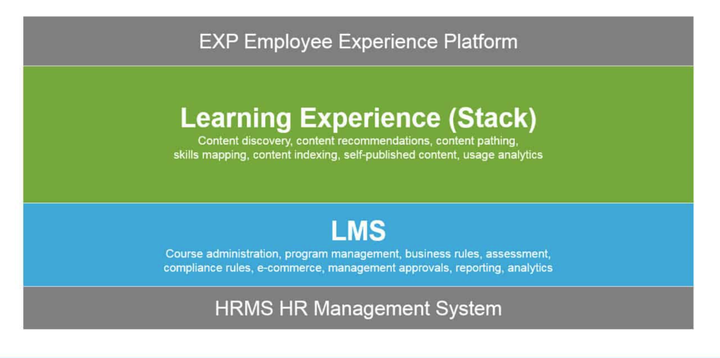 Josh Bersin谈：2023年新一代的学习平台已经到来（以多个海外LMS平台为例） - 知乎