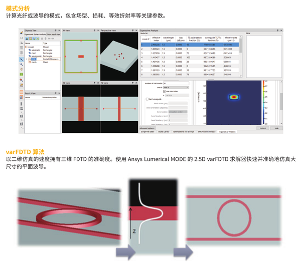 Ansys Lumerical光子学仿真工具介绍 知乎
