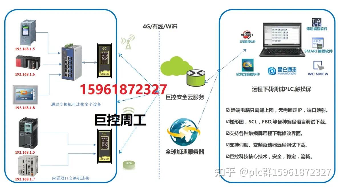 三菱FX5U的TCPplc加MySQL,SQLServer,Oracle数据库广州巨控NET400/411/412/413/414技 - 知乎