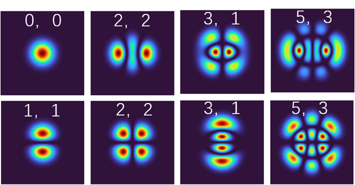 MATLAB仿真：Ince-Gaussian光束和Ince-Gaussian矢量光束 - 知乎