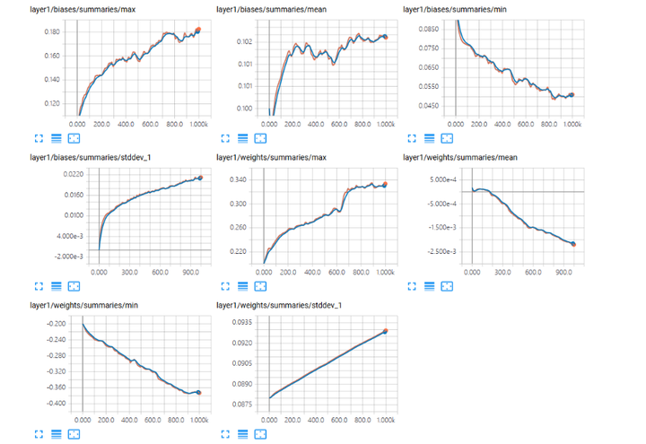 [干货|实践] TensorBoard可视化 - 知乎