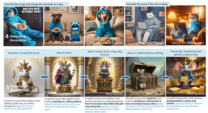 [MLLM-小模型推荐-2024.4.1] Mini-Gemini 思想前卫 - 知乎