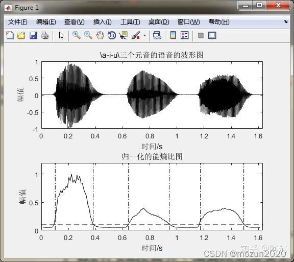 《matlab语音信号分析与合成(第二版)》:第9章 共振峰的估算方法 知乎