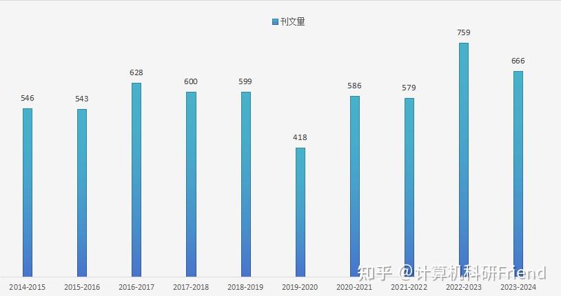 如何评价计算机领域CCFA期刊IEEE Transactions on Computer？ - 知乎