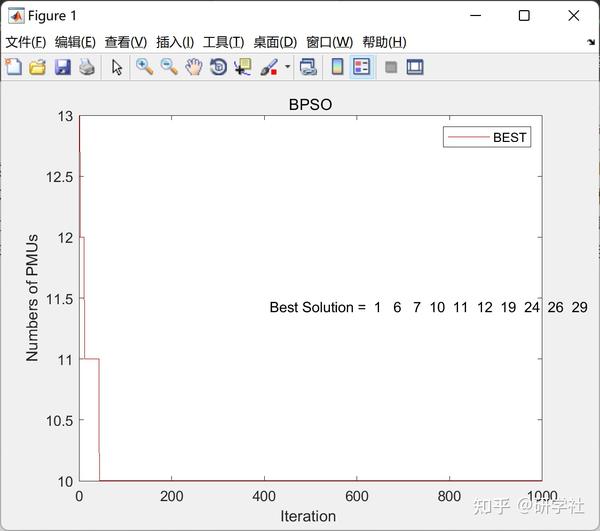 【状态估计】基于二进制粒子群优化 （BPSO） 求解最佳 PMU优化配置研究【IEEE30、39、57、118节点】（Matlab代码实现） - 知乎