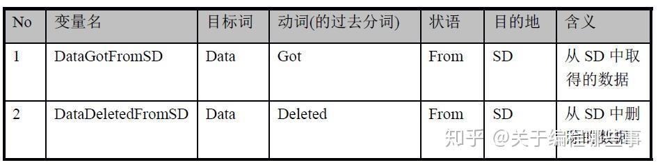 C语言基本数据类型（short、int、long、char、float、double） - 知乎