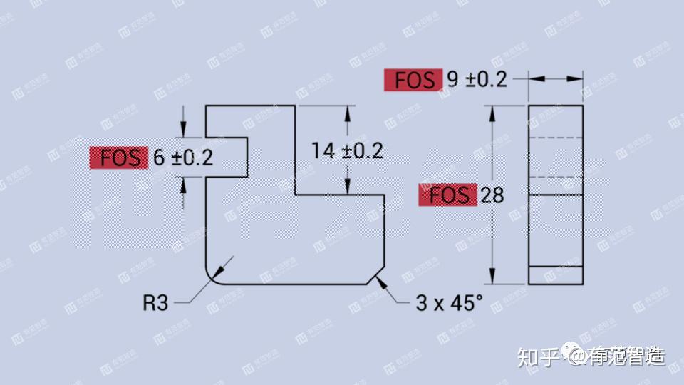 让你轻松搞定GD&T基础概念之尺寸要素FOS - 知乎