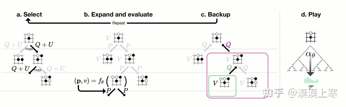 读论文：Mastering the Game of Go without Human Knowledge - 知乎