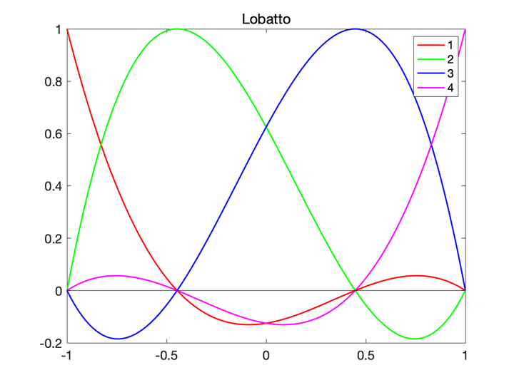 【matlab】数值积分 Gauss Quadrature 知乎