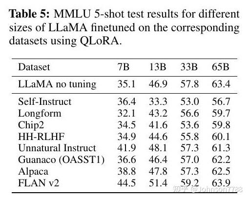 QLORA：LLM的高效量化微调 - 知乎