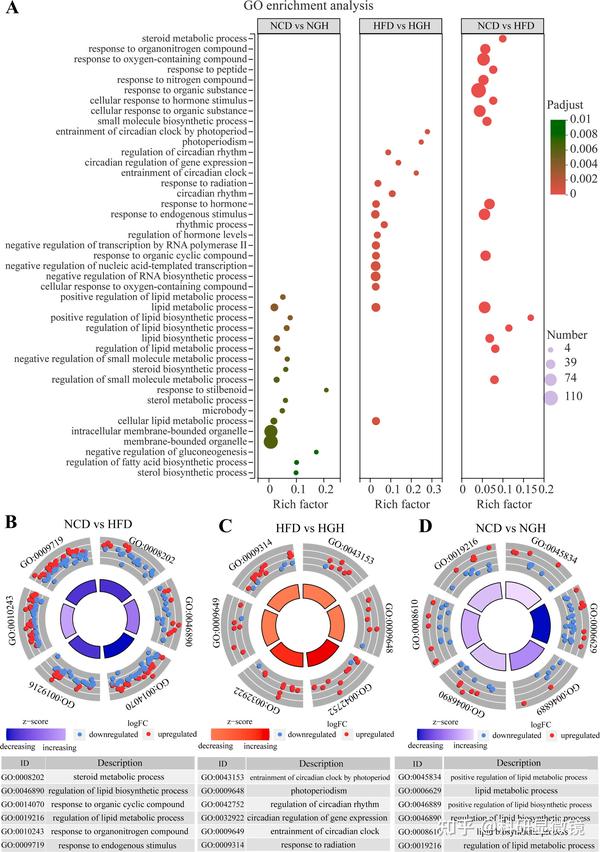 如何整合转录组和代谢组分析结果，这篇文章交了一份完美答卷 - 知乎