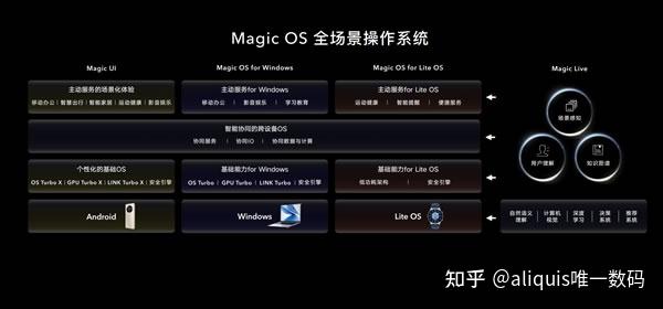 荣耀Magic OS for Windows正式发布！电脑以后也支持一键换机 - 知乎