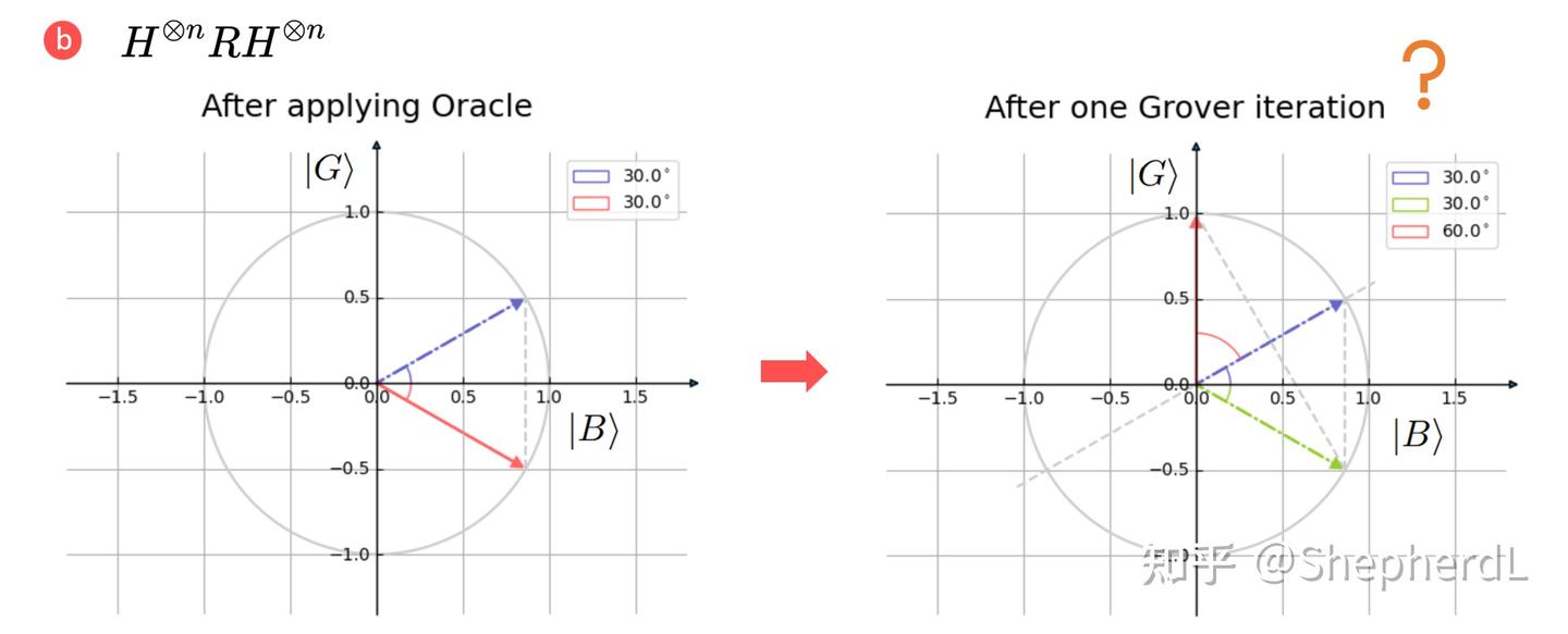 量子搜索算法 Grover Algorithm - 知乎