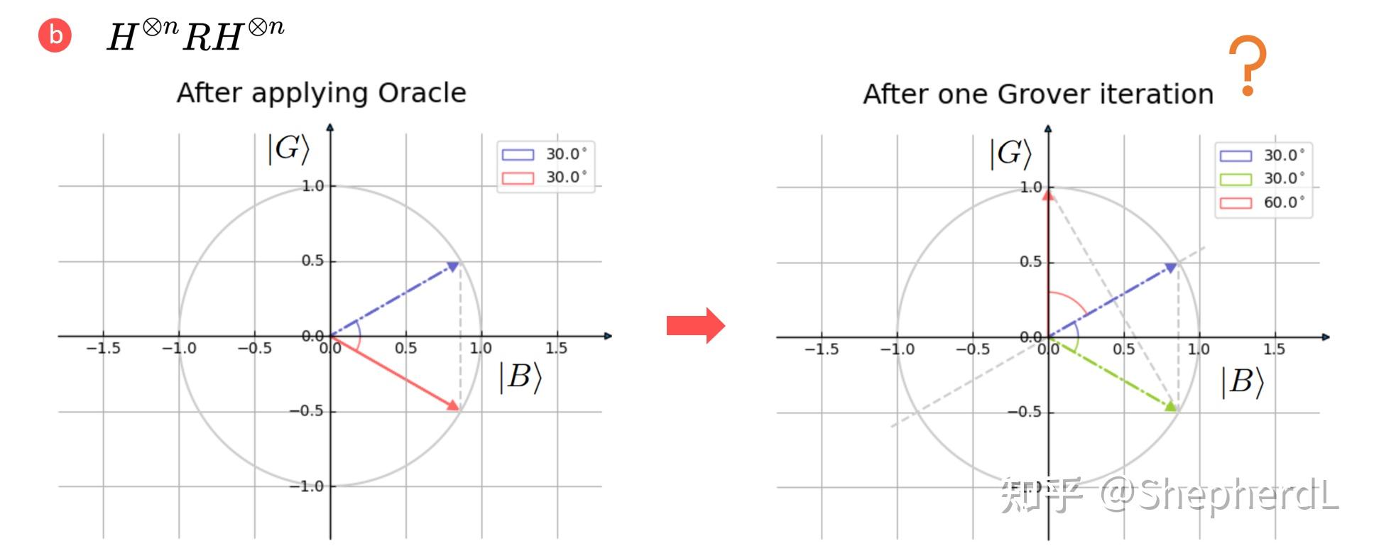 量子搜索算法 Grover Algorithm - 知乎