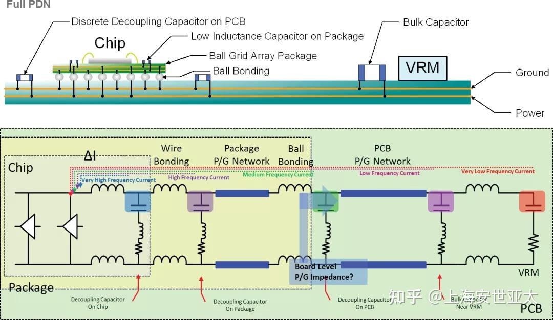 仿真案例｜SIwave瞬态分析的CPM模型 - 知乎
