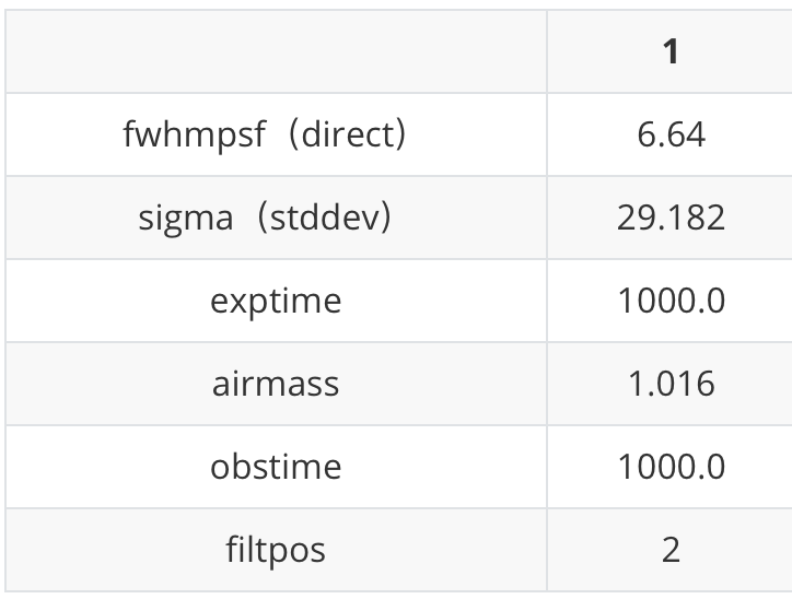 【微尘】Pyraf孔径测光指南 - 知乎