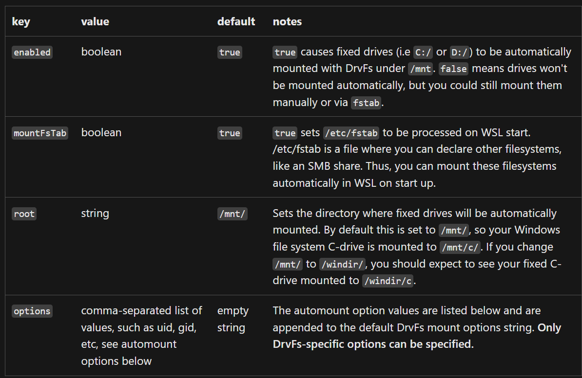 WSL进阶使用指南 - 知乎