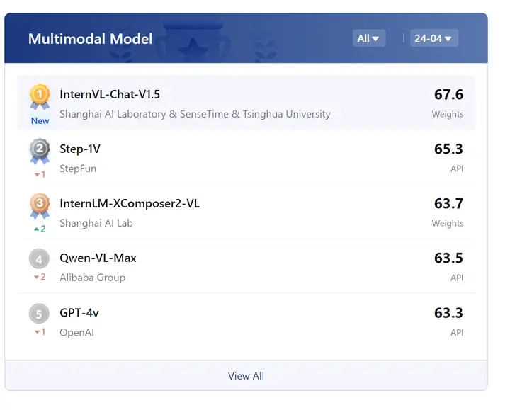 InternVL-1.5：开源社区最强的多模态大模型成长记录 - 知乎