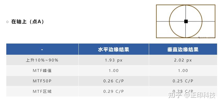 ISO 8600·内窥镜成像测试解读：清晰度Sharpness和MTF - 知乎