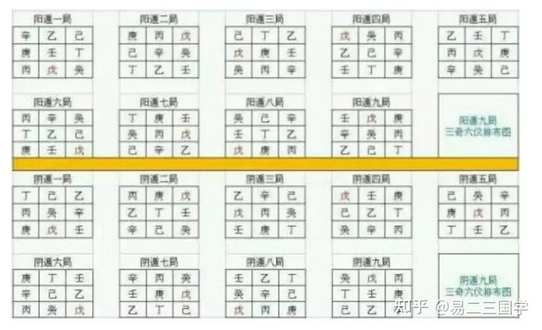 奇门遁甲干货12|奇门遁甲如何排盘? 知乎