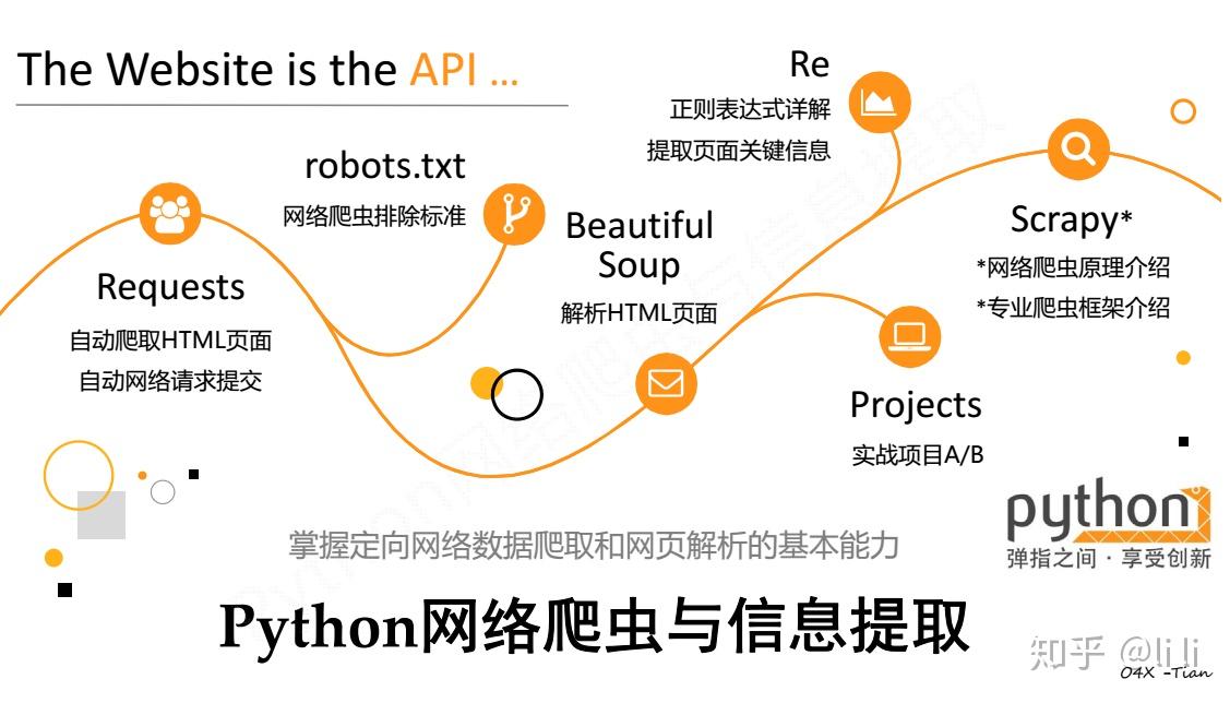 《python网络爬虫与信息提取》笔记(12) 知乎