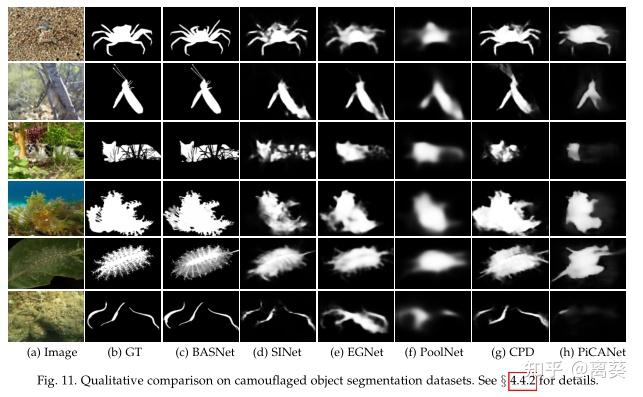 BASNet：Boundary-Aware Segmentation Network for Mobile and Web Applications学习笔记 - 知乎