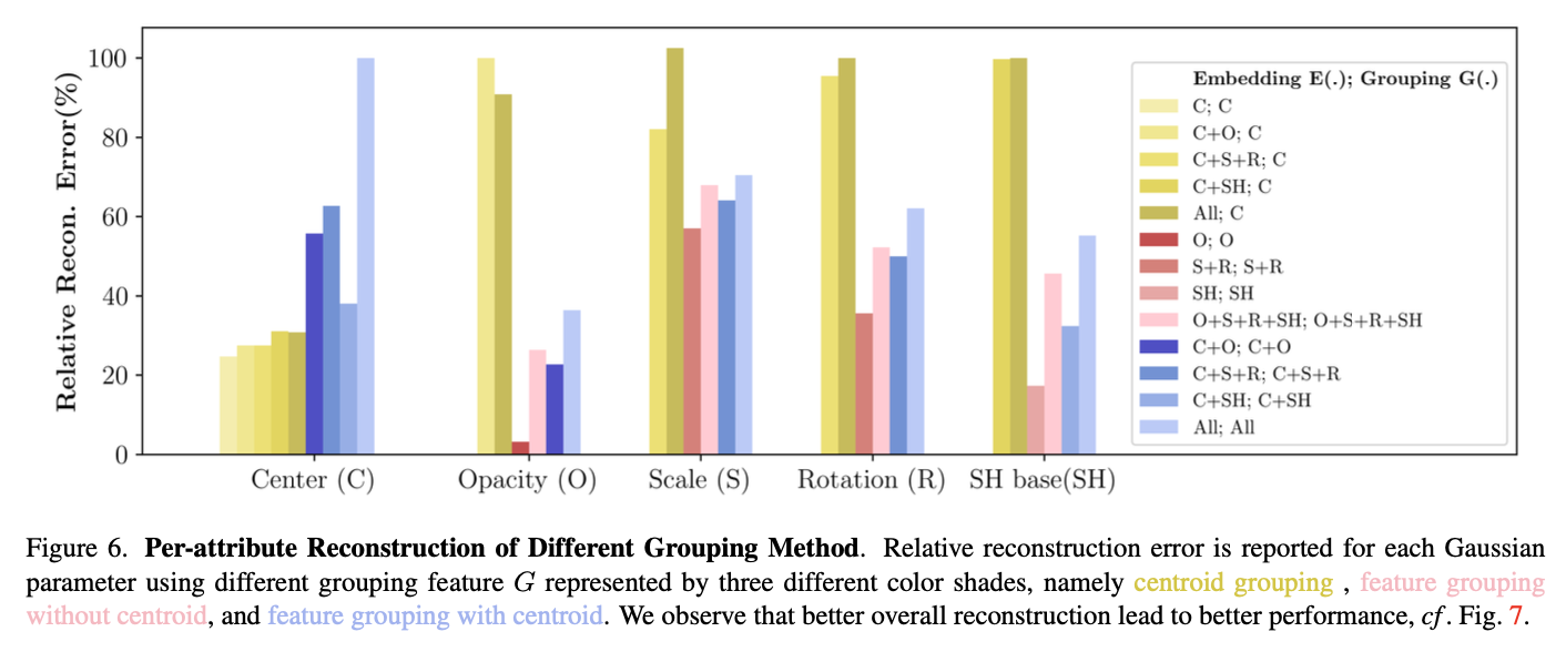 PSNR、SSIM、LPIPS 都是评价图像的指标，为什么被用来评价 NeRF 和 3DGS 算法？ - 知乎