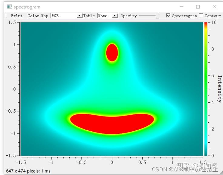 Qwt库画Spectrogram声谱图 - 知乎