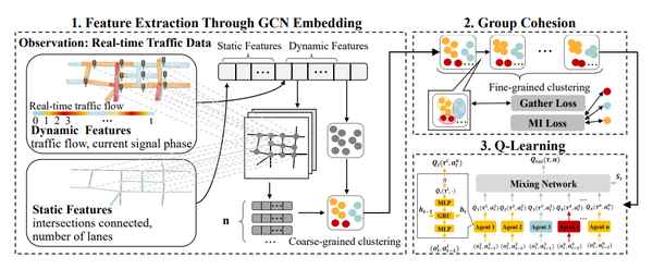 IJCAI 2023 时空数据论文 - 知乎
