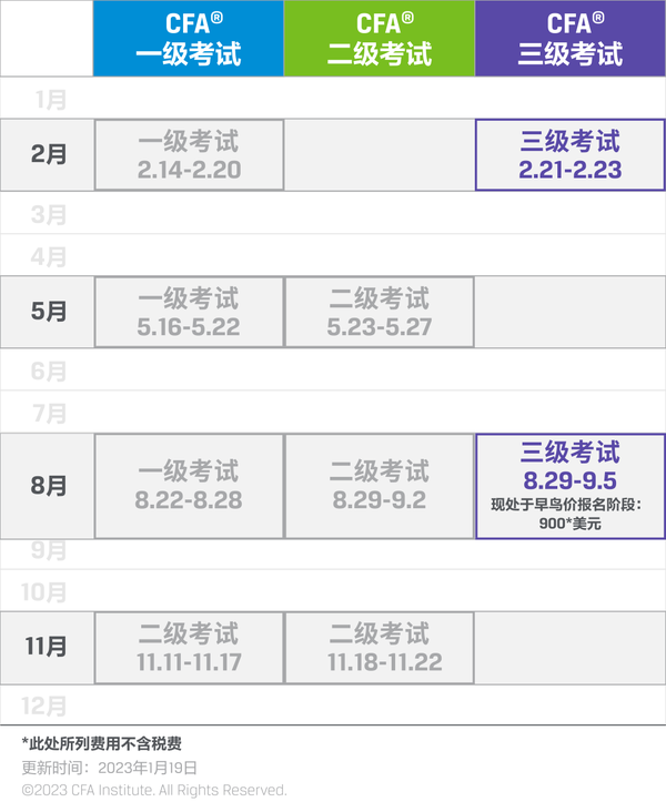 官方指南｜2023年8月CFA®三级考试报名攻略 - 知乎