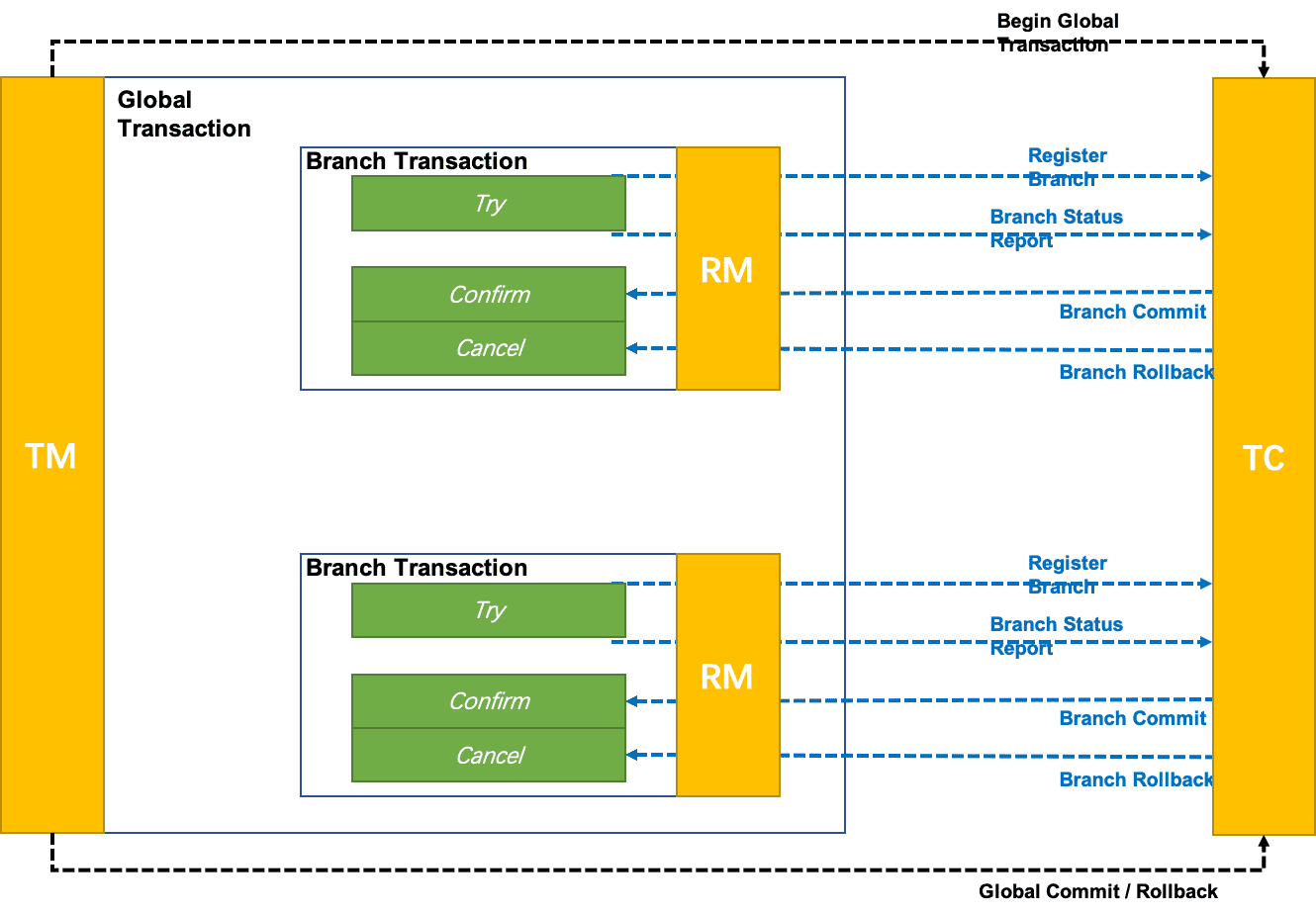 Seata-AT 如何保证分布式事务一致性 - 知乎